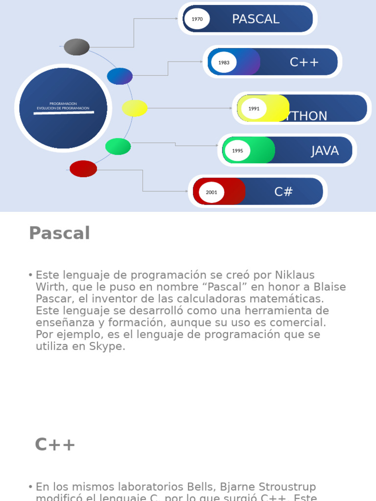 Pascal C++: Programacion Evolucion de Programacion | PDF