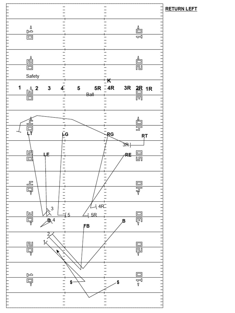 KOR 2009 | PDF | American Football