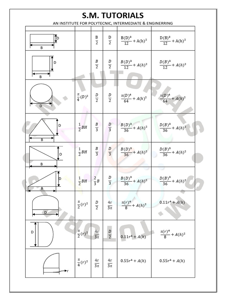 EM Formula | PDF
