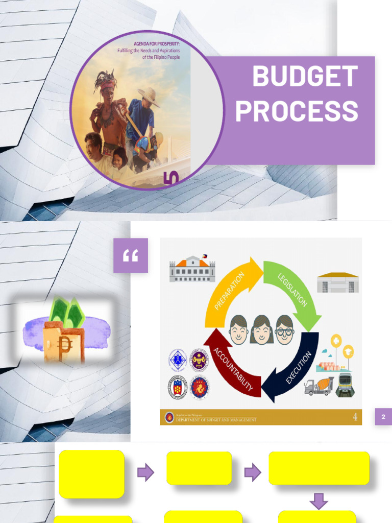 National Budget Process Overview | PDF | Budget | United States House ...
