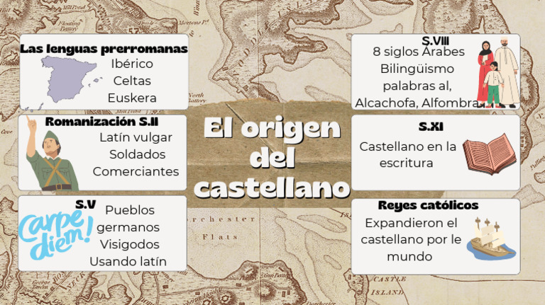 El Origen Del Español | PDF
