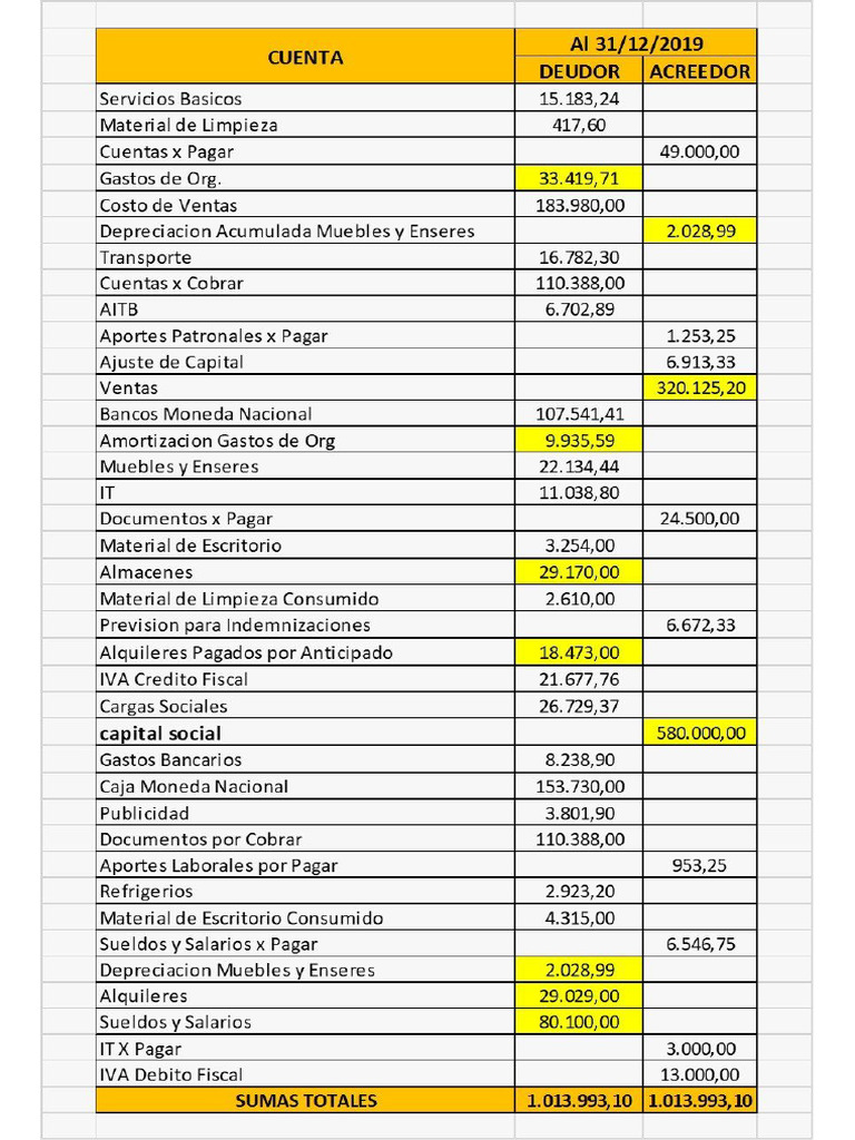 Incognitas Análisis Eeff | PDF