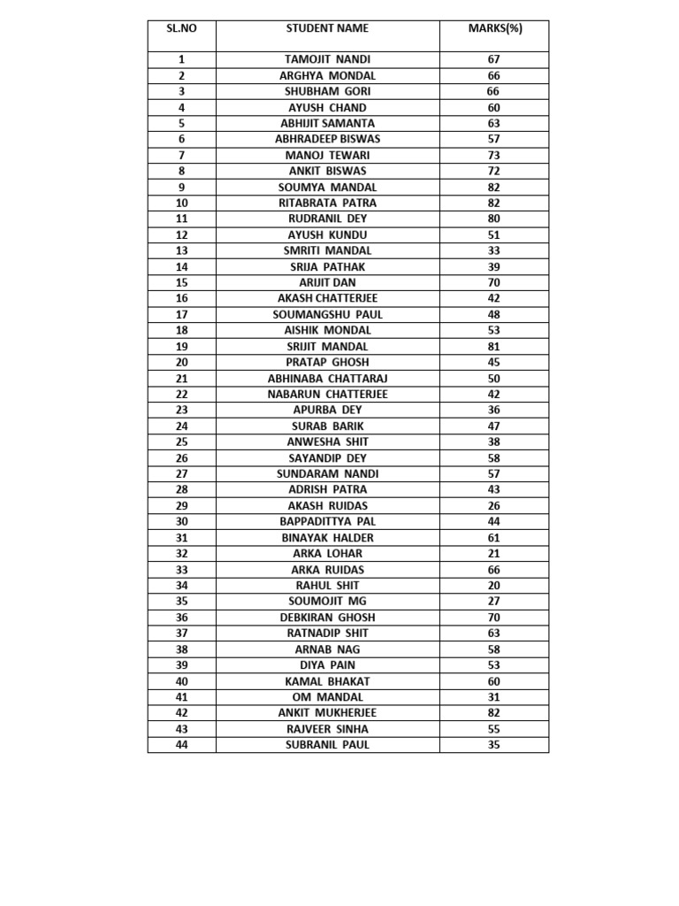 E-PRABESH EXAM RESULT | PDF