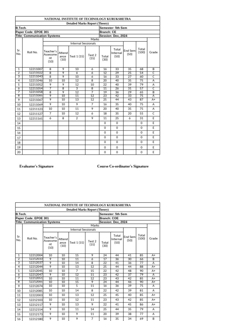 ECOE 301 Revised | PDF