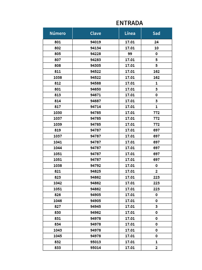 Inventario en transito 2024 | PDF