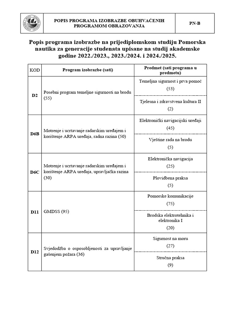 PN - Popis Programa Izobrazbe, 2022 - 2023, 2023 - 2024 I 2024 - 2025 | PDF