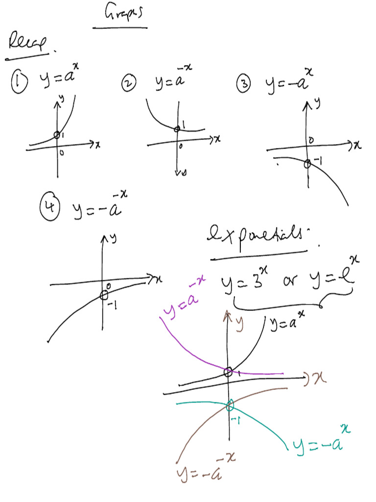 Functions - Graphs TUTORIAL Sheet2b | PDF