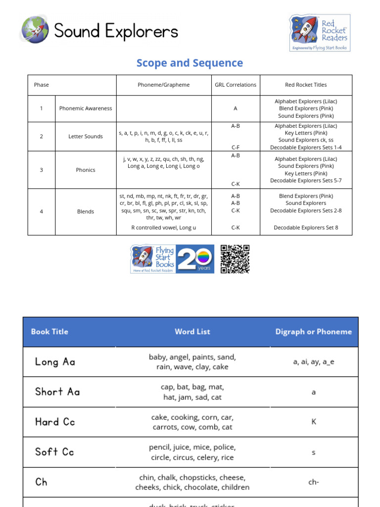 Sound Explorers Scope-Sequence | PDF