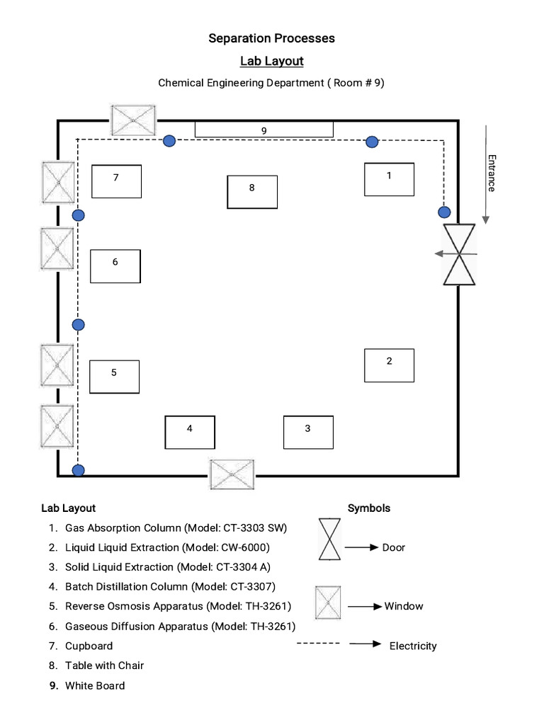 Separation Lab Layout | PDF