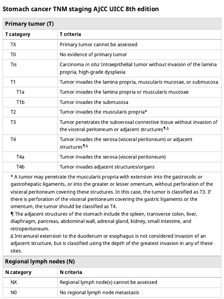 Stomach Cancer TNM Staging Guide | PDF | Stomach | Causes Of Death
