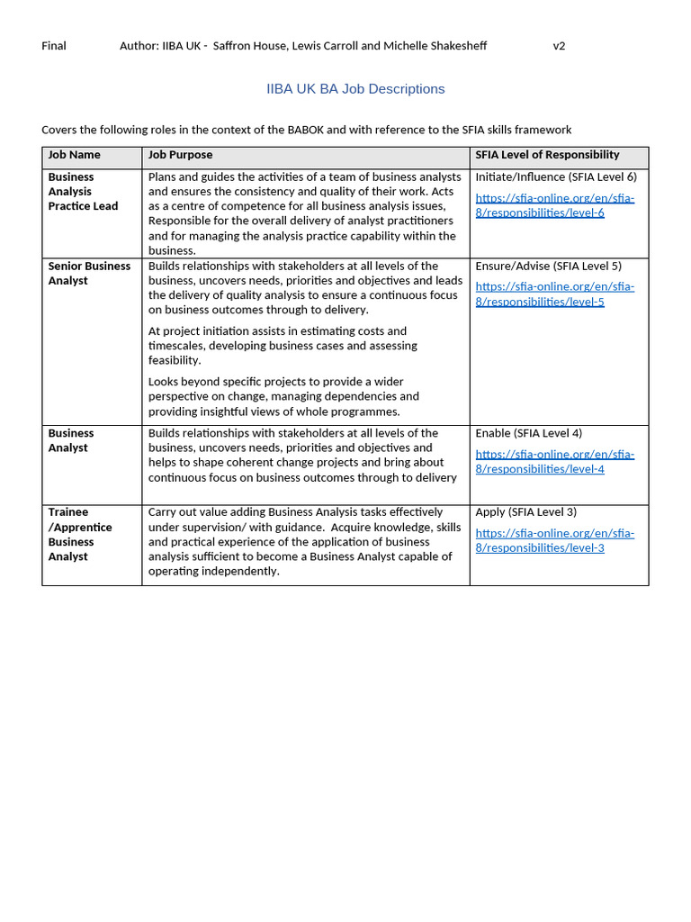 IIBA UK BA Job Roles Final v2 | PDF | Business Analysis | Decision Making