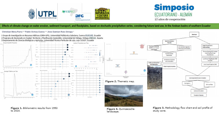 Template Posters SIMPOSIO | PDF