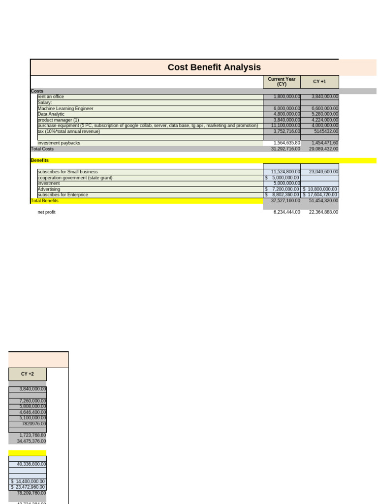 Cost Benefit Analysis Template Part1 | PDF | Business Economics | Business