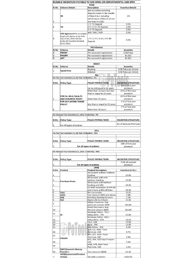 GDS Incentive @potools | PDF