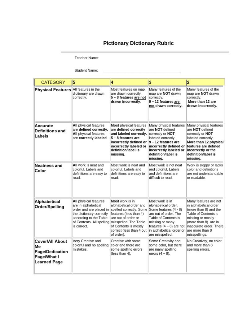 Pictionary Dictionary Rubric | PDF | Spelling | Written Communication