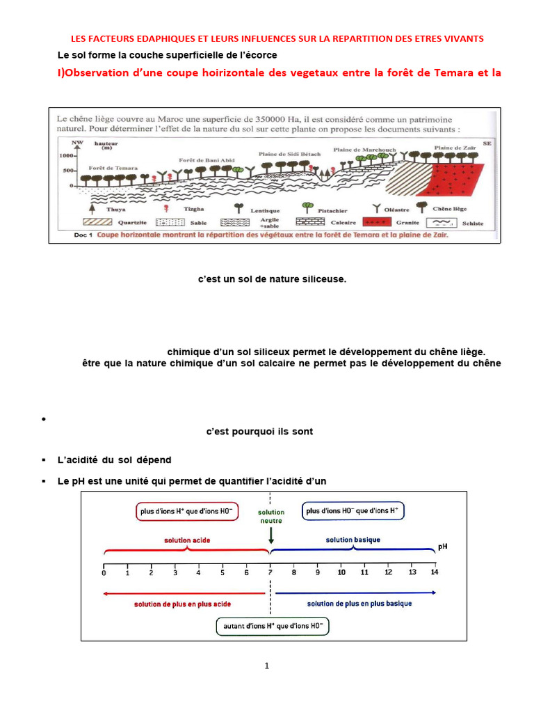 Facteurs édaphiques et répartition végétale | PDF | Sol (pédologie ...