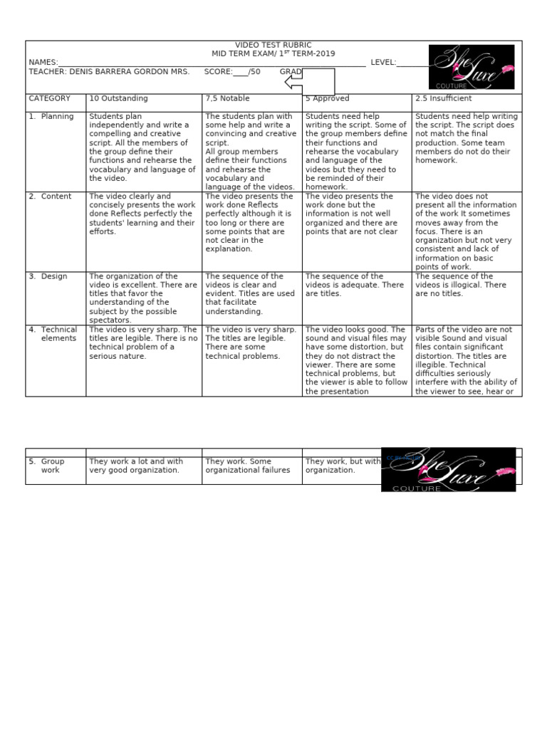 Video Test Rubric Fashion | PDF | Cognition | Human Communication