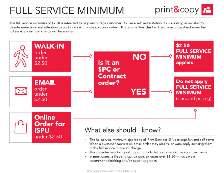 Print Full-Service Minimum | PDF
