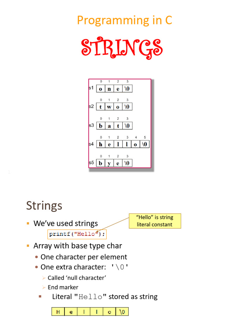 Slide - 10 (Strings) - Unlocked | PDF | String (Computer Science) | Parameter (Computer Programming)
