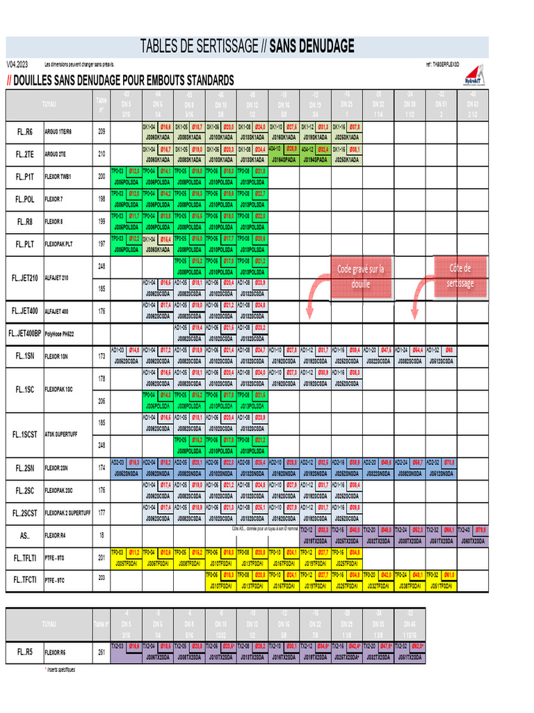 Table+de+sertissage+Hydrokit+-+V04 2023 | PDF