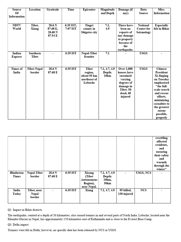 Earthquake assignment | PDF | Earthquakes | Solid Mechanics