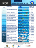 WMO Sea State Code | PDF
