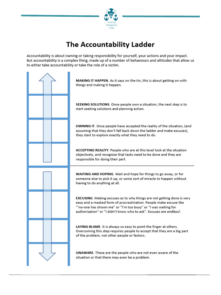 The Accountability Ladder | PDF