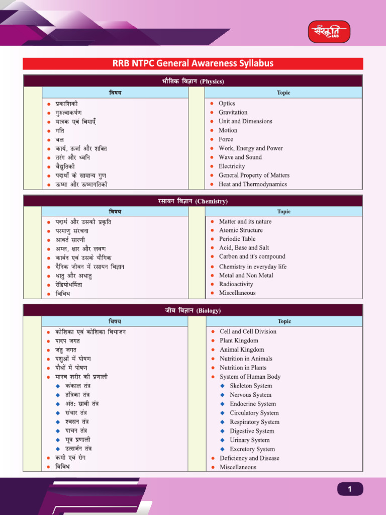 RRB-NTPC Syllabus | PDF