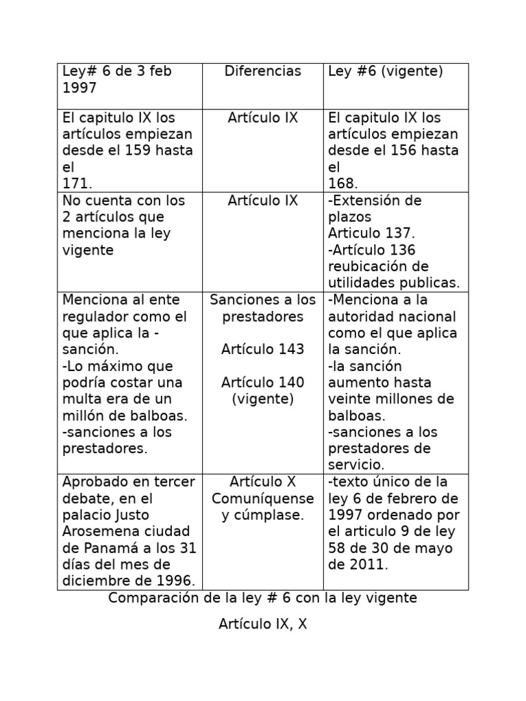comparación de la ley 6 con la vigente | PDF