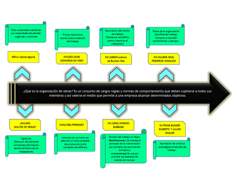 Liena Del Tiempo | PDF | Economias