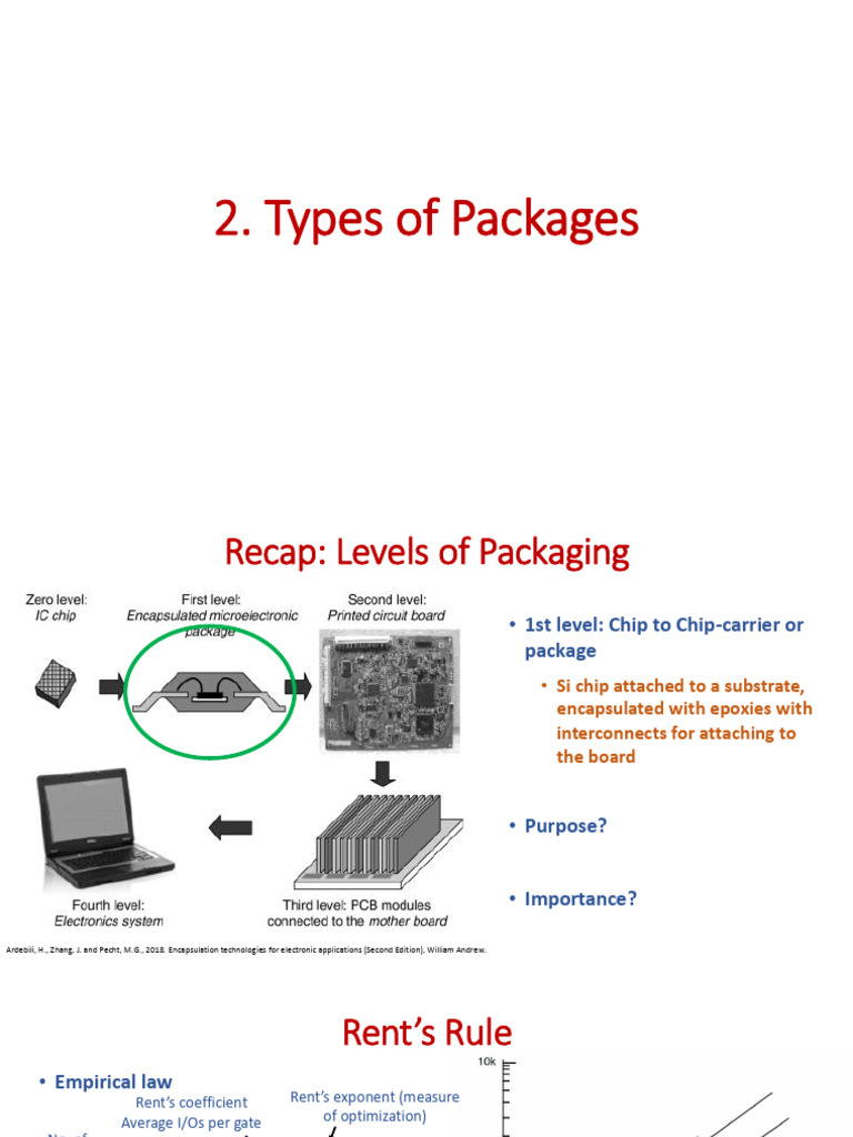 Types of Electronic Packaging Explained | PDF | Printed Circuit Board ...