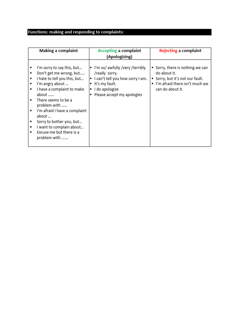 Functions Making and Responding to Complaints | PDF