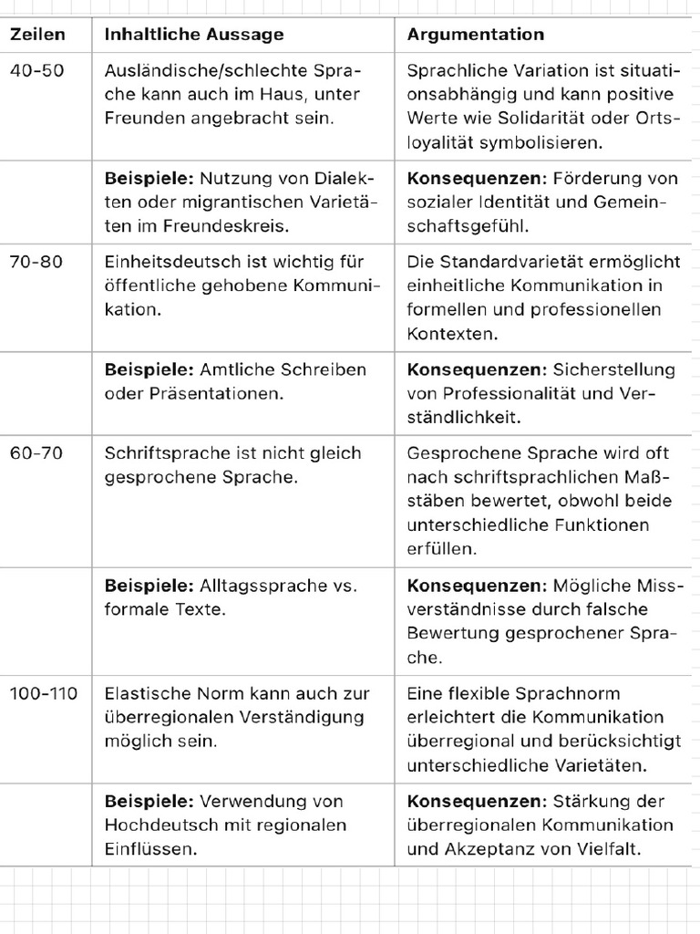 Tendenzen der deutschen Sprache | PDF