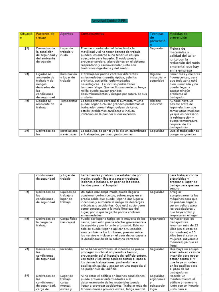 Ejercicios Examen IPE Tema 2 Víctor 1ºAUTO | PDF | ruido | Medicina CLINICA