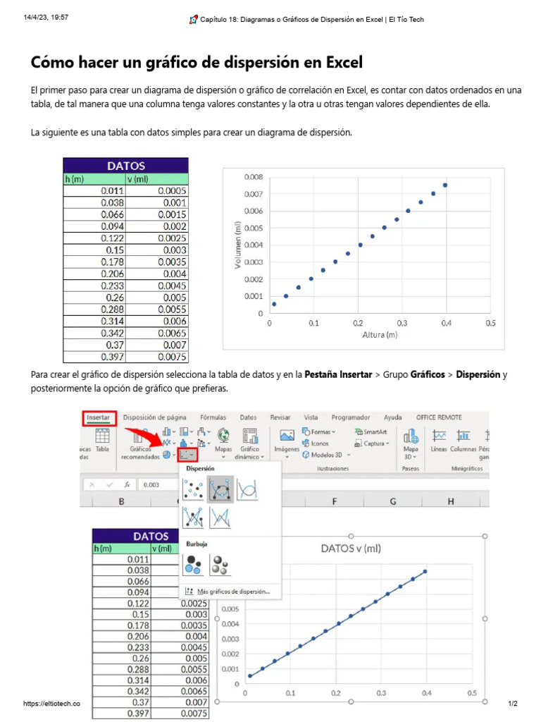Gráficos de Dispersión en Excel | PDF