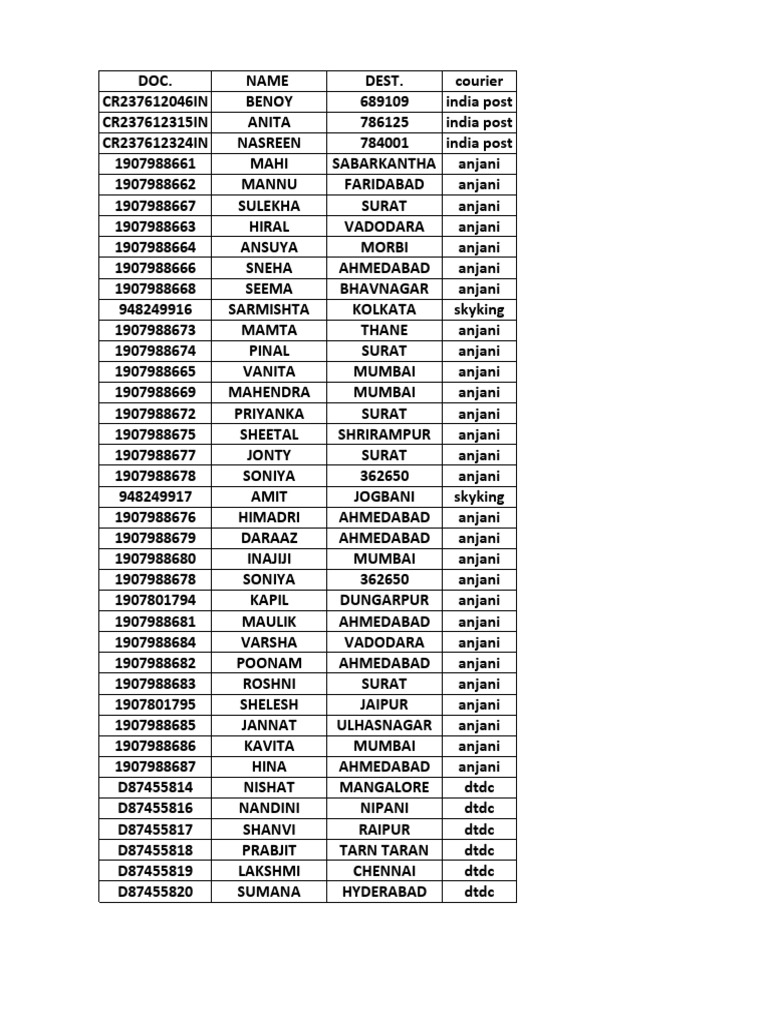 Tracking Sheet | PDF