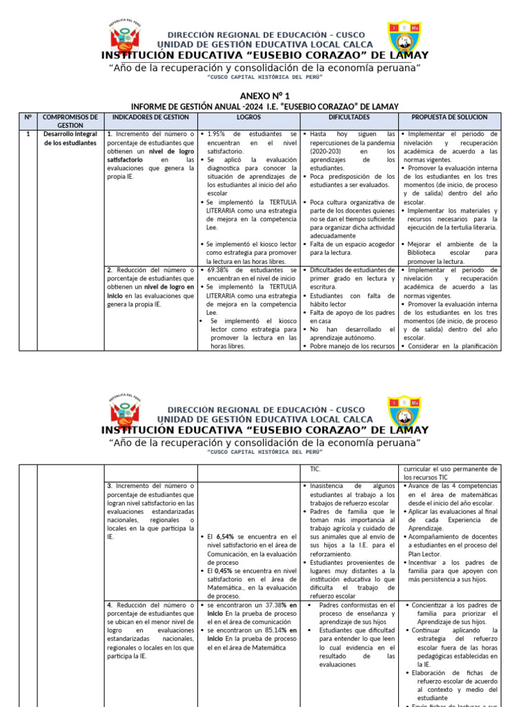 Anexo 1 Informe de Gestion Anual Sec. Eusebio Corazao Lamay | PDF | Enseñando | Perú