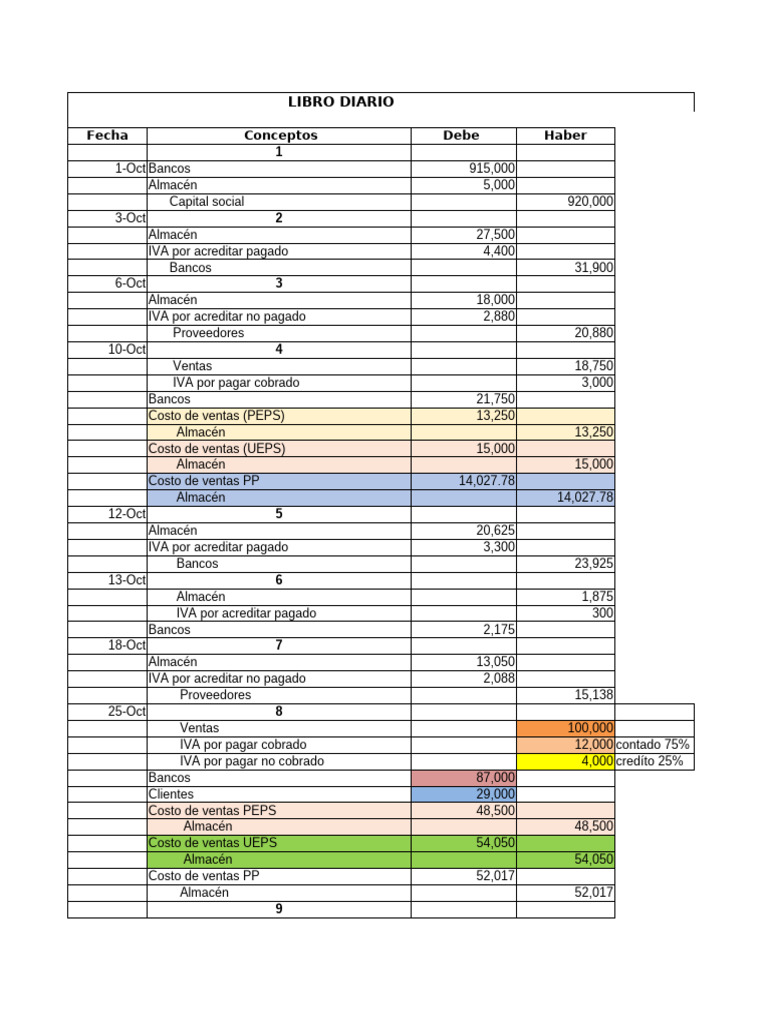 Tema 4. Ejercicio 24. Inventarios Perpetuos | PDF