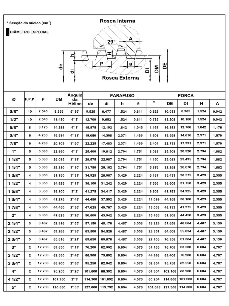 Tabela Rosca Americana Acme | PDF