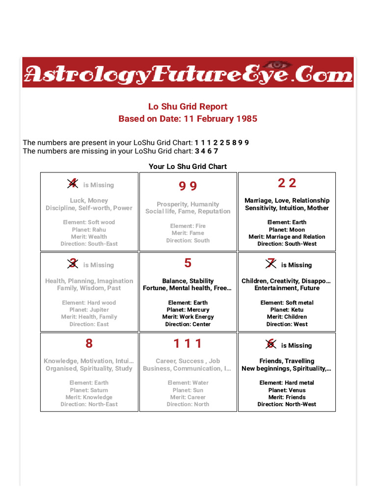 Lo Shu Grid Numerology Calculator - Chinese Magic Square | PDF ...
