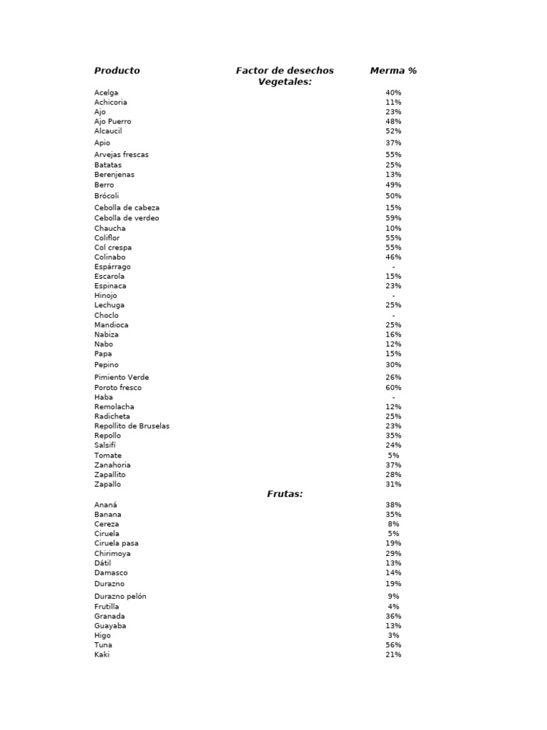 Merma de Productos Alimenticios por Tipo | PDF | Vegetales | Alimentos