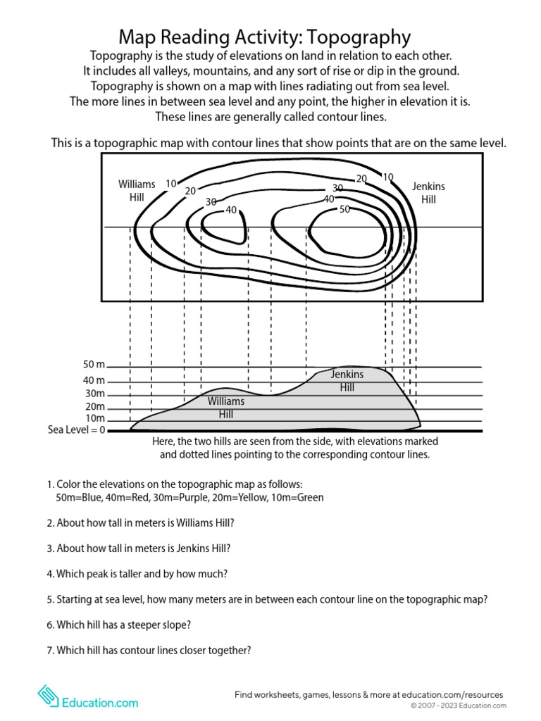 How-To-Read-A-Topographic-Map Key | PDF | Contour Line | Topography