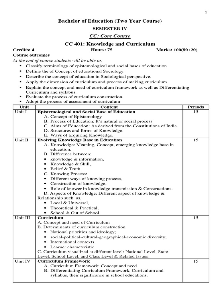 B.Ed Sem 4 Curriculum Syllabus | PDF | Inclusion (Education) | Curriculum