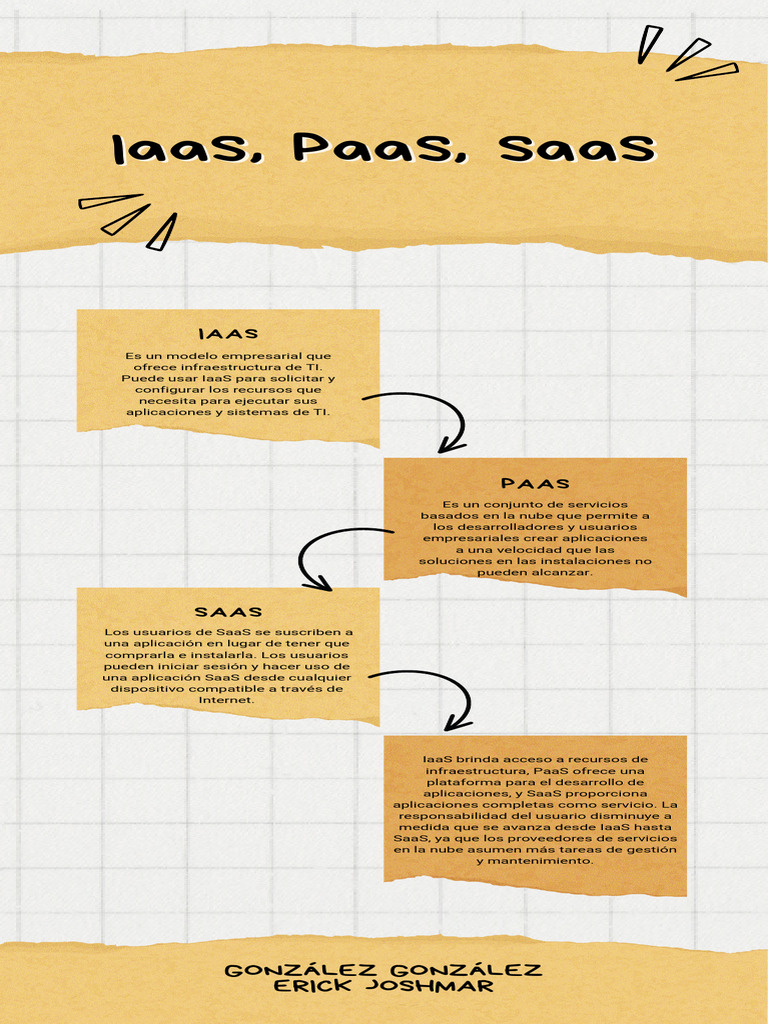 IaaS, PaaS, SaaS2 | PDF