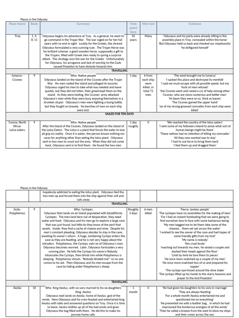 Odyssey Journey: Key Locations | PDF | Odyssey | Odysseus