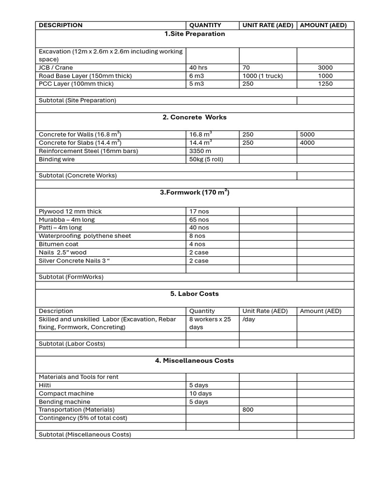 Construction Cost Breakdown | PDF