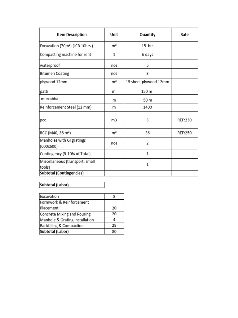Construction Material and Labor Estimate | PDF