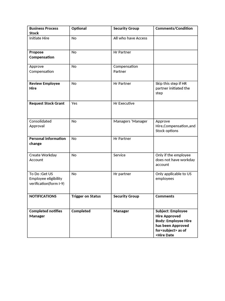 Business Process | PDF