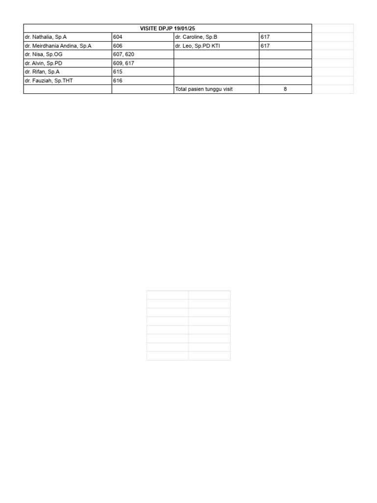 Visite DPJP - Sheet1-2 | PDF