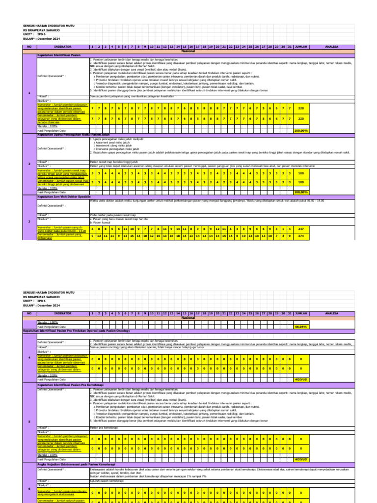 SENSUS HARIAN - IPD LT 6.xlsx - DESEMBER 2024 | PDF